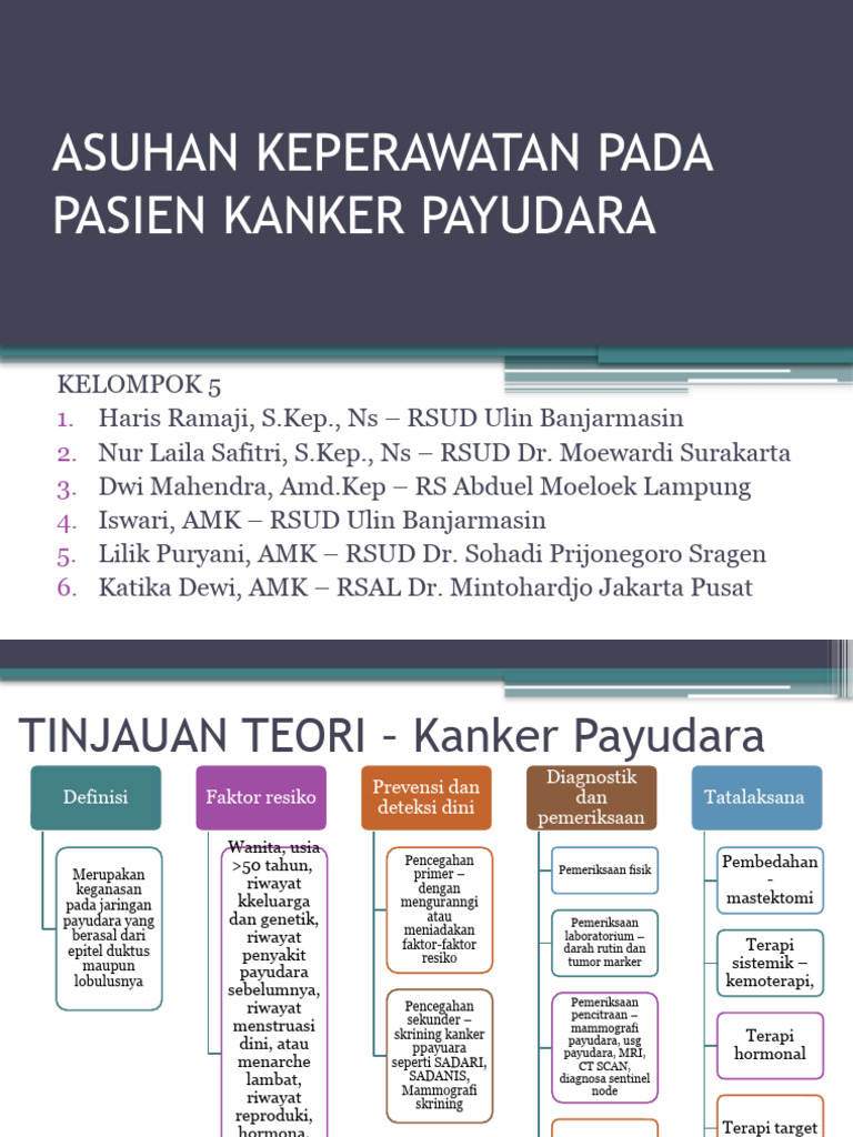 Asuhan Keperawatan Pada Pasien Kanker Payudara | PDF