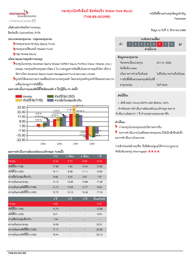 Fund - Fact - Sheet TMB-ES-GCORE | PDF