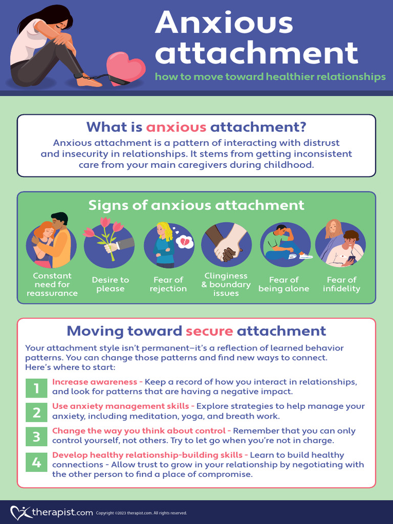 Anxious Attachment Infographic | PDF