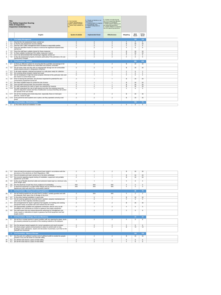 Inspection Scoring_Fire Safety - 2022 | PDF | Fire Safety | Firefighting