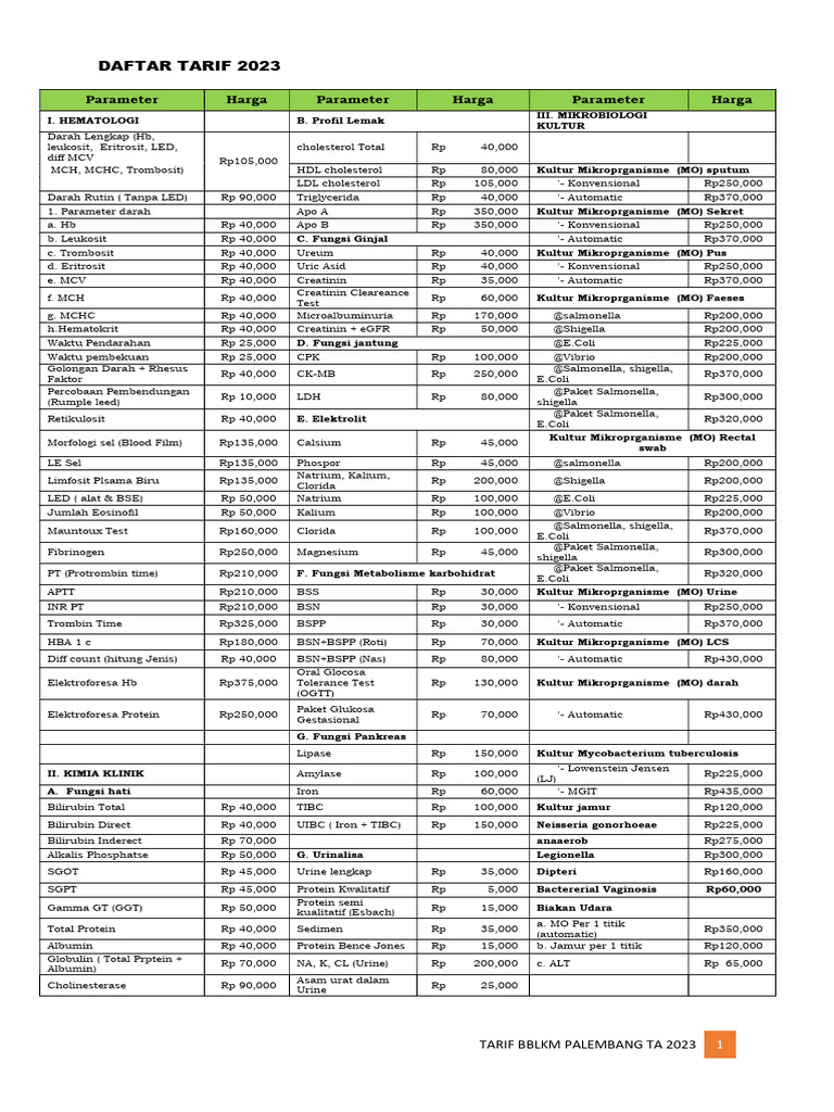 Tarif BBLK 2023 | PDF