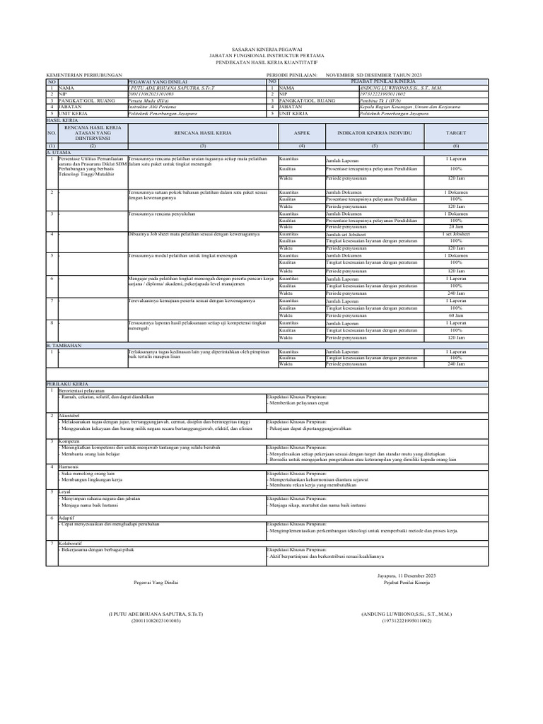 SKP Iputu Ade 2023 | PDF
