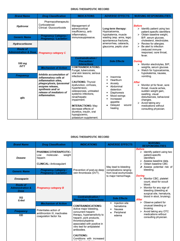 Before: Drug Therapeutic Record Indications Adverse Effects Nursing ...