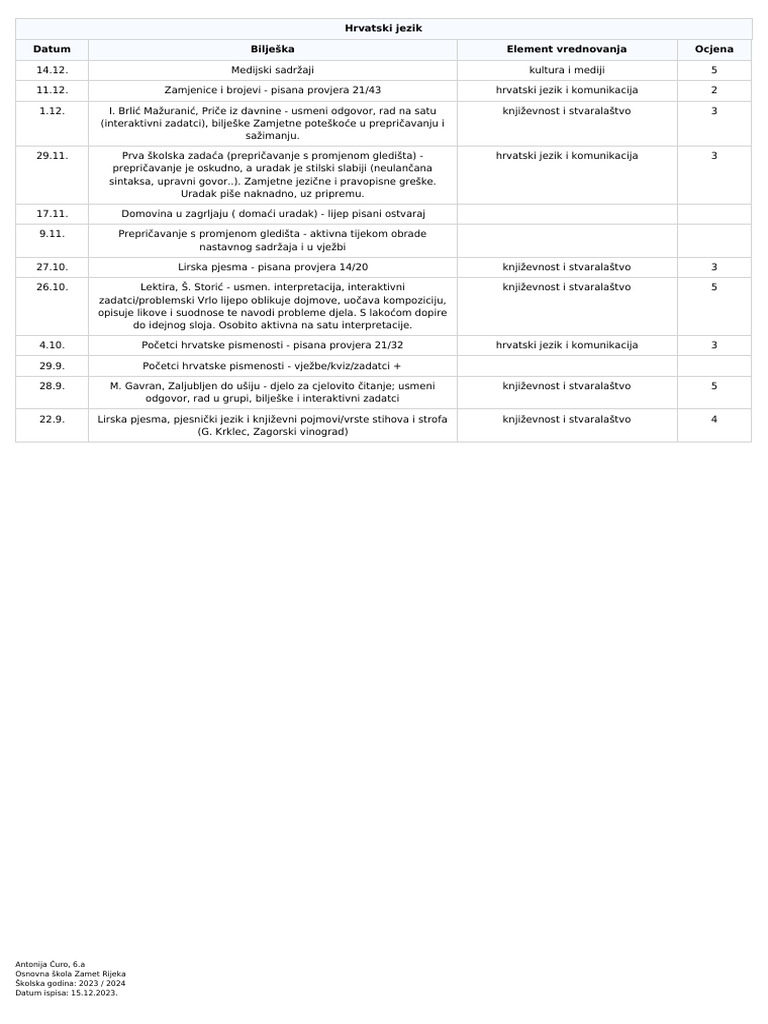 Grade All | PDF
