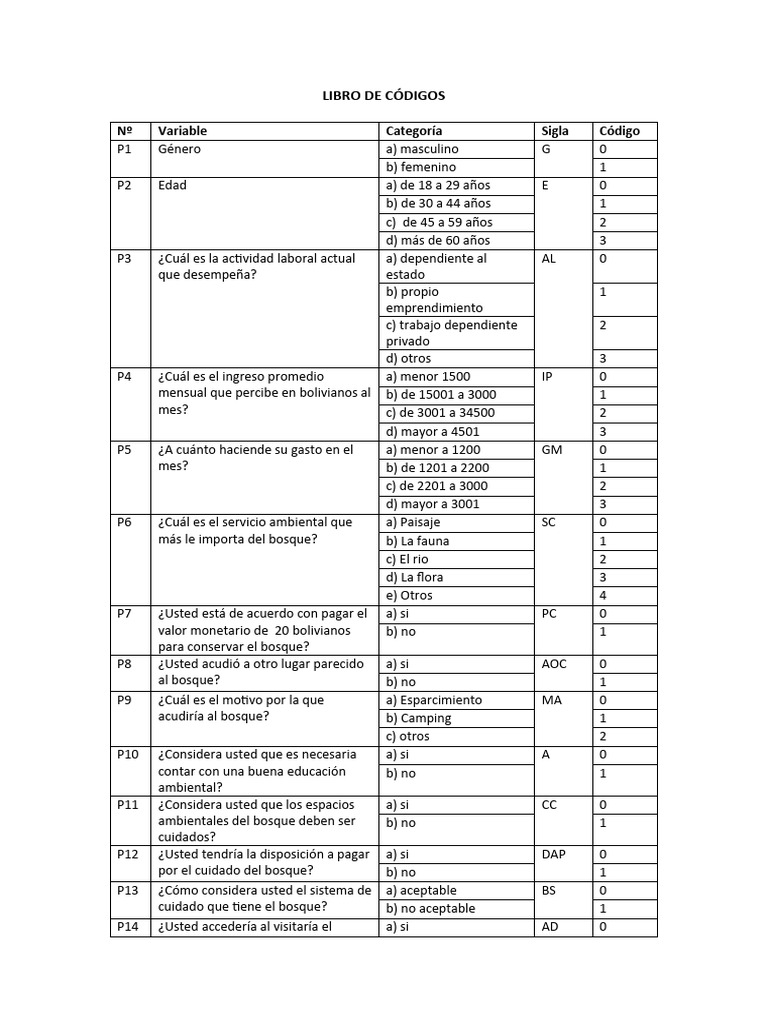 Libro de Códigos | PDF