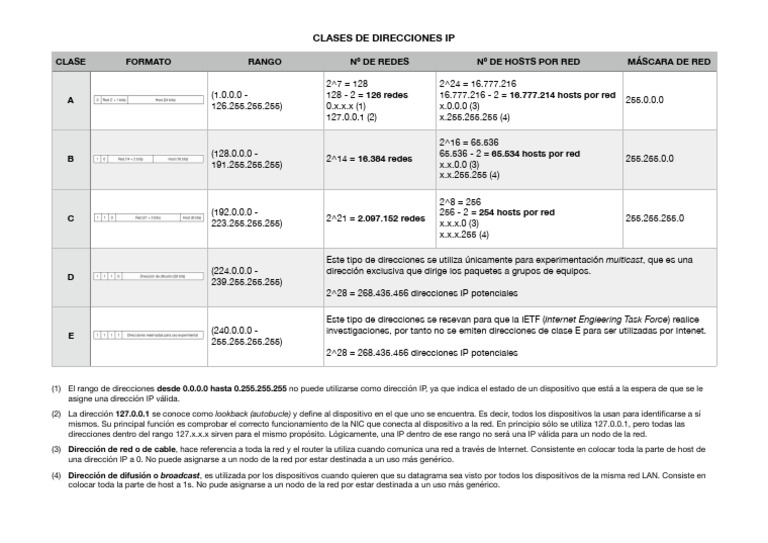 Clases de Direcciones IP | PDF | Dirección IP | Arquitectura de ...