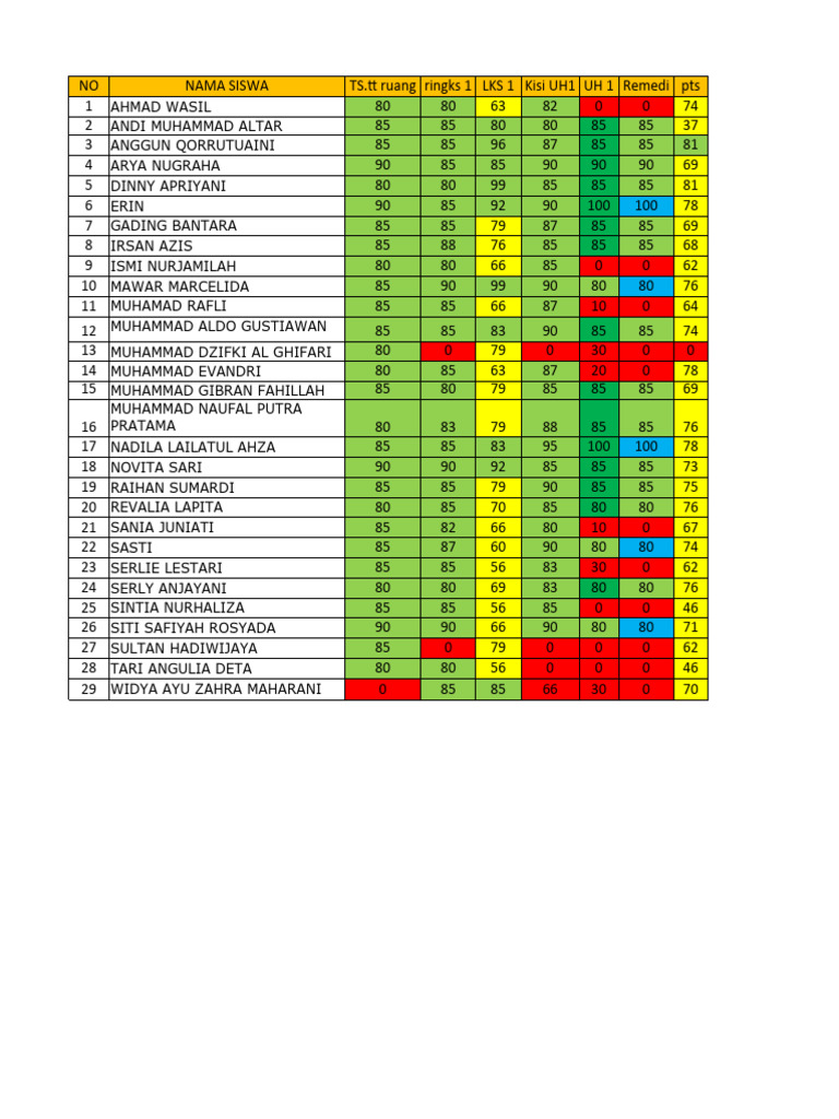 Asas Xii Iis 2 | PDF