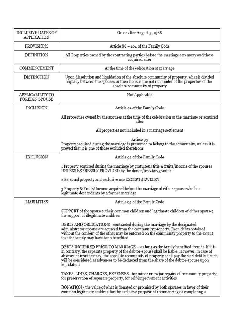 Absolute Community of Property | PDF | Marriage | Annulment