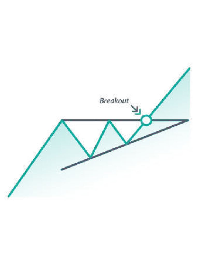 Ascending Triangle | PDF