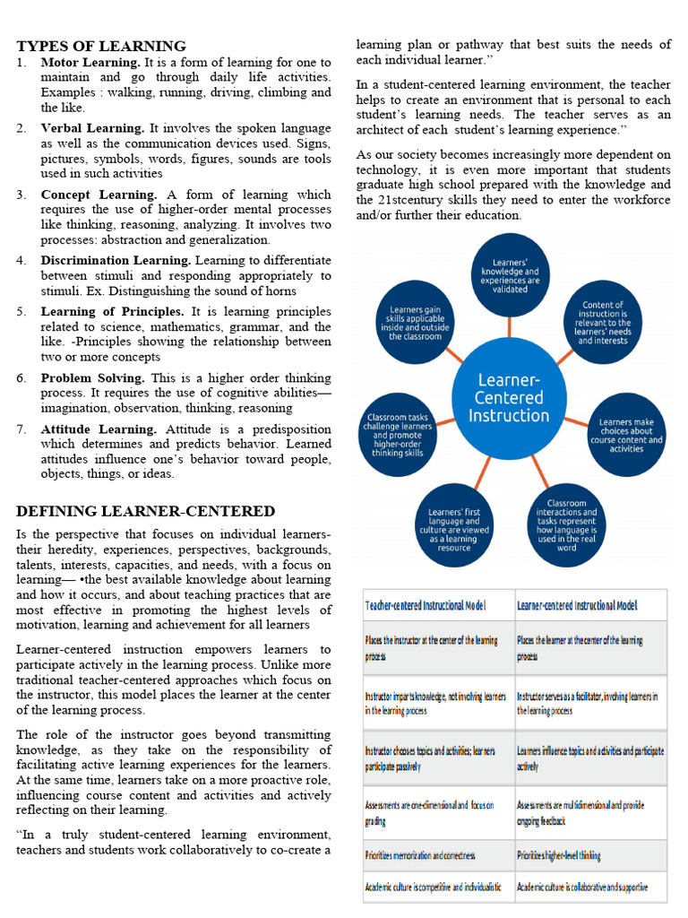 Flct Pdf Learning Constructivism Philosophy Of Education