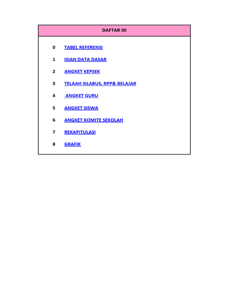 Demo Instrumen EDS SD | PDF