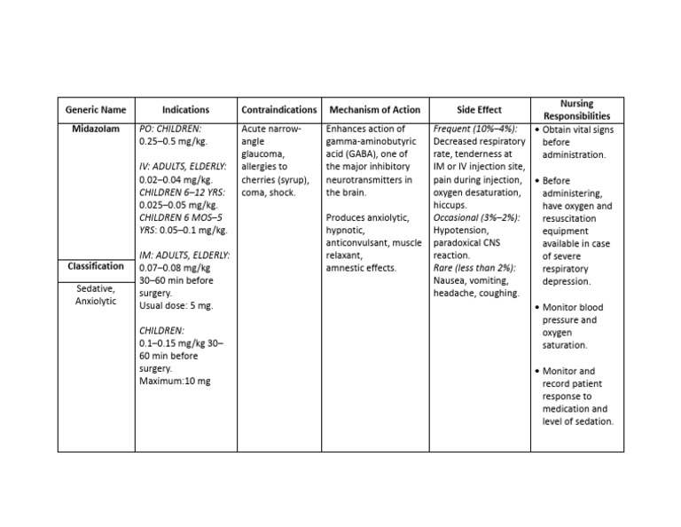Midazolam Drug Study | PDF | Diseases And Disorders | Clinical Medicine