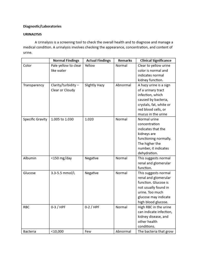 Example of Diagnostics and Laboratories | PDF | Urine | Organ (Anatomy)