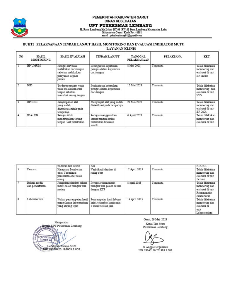 Laporan Monev 2023 | PDF