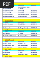 Reserve Bank of India Branches | PDF