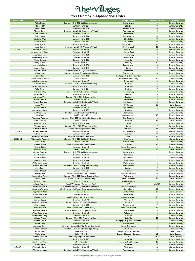 Alphabetical List of Street Names | PDF