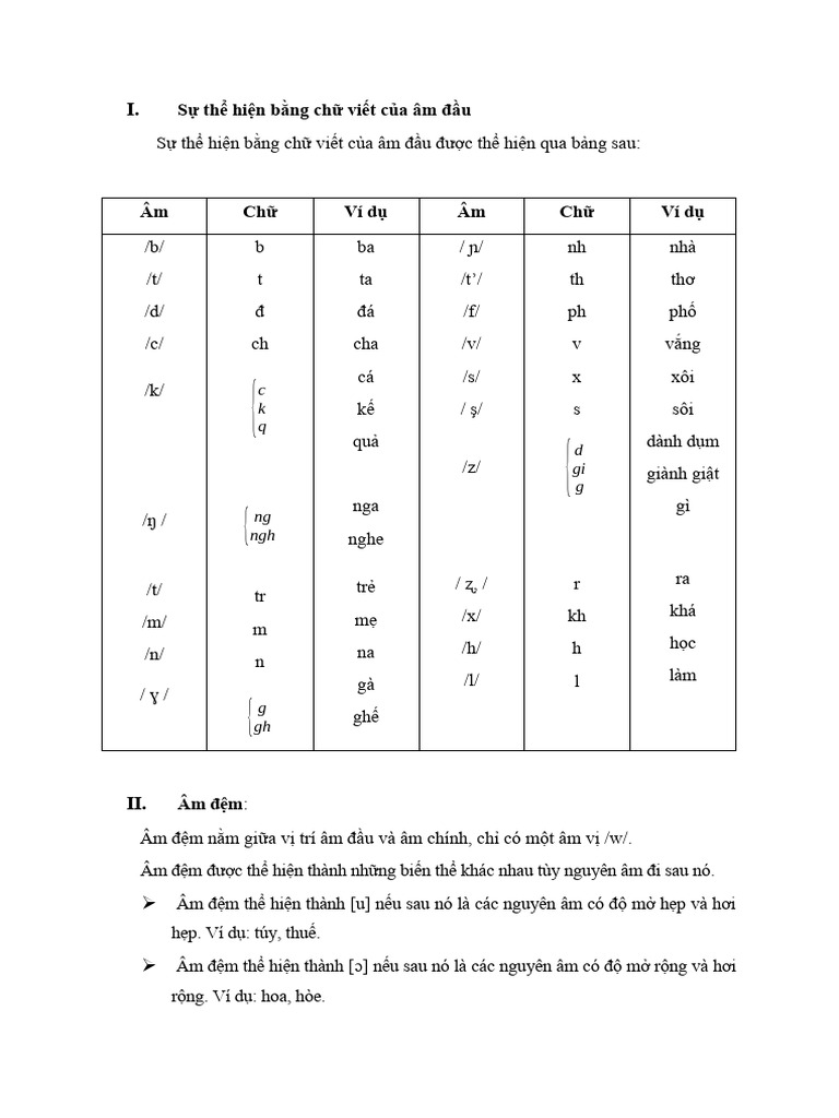 Phien Am Am VI | PDF