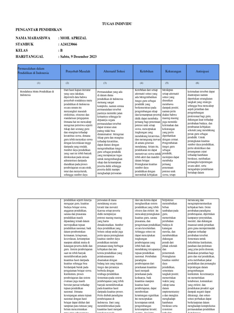Tugas Pengantar Pendidikan | PDF