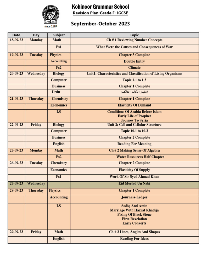 IGCSE Grade F Revision Schedule | PDF