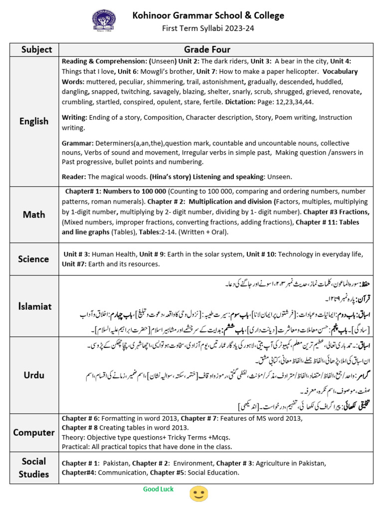 Grade 4 First Term Syllabus | PDF | Linguistics | Grammar