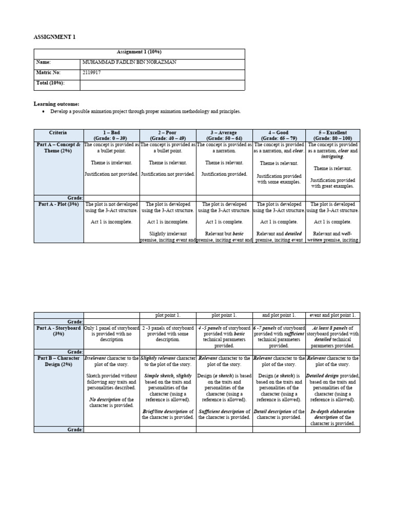 INFO 4320 Sem 1 - 2324 Assignment 1 Rubric | PDF