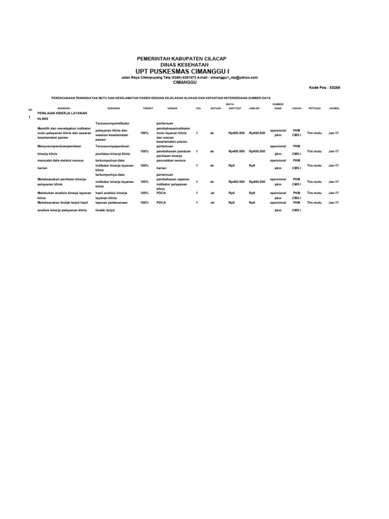 Rencana Peningkatan Mutu | PDF