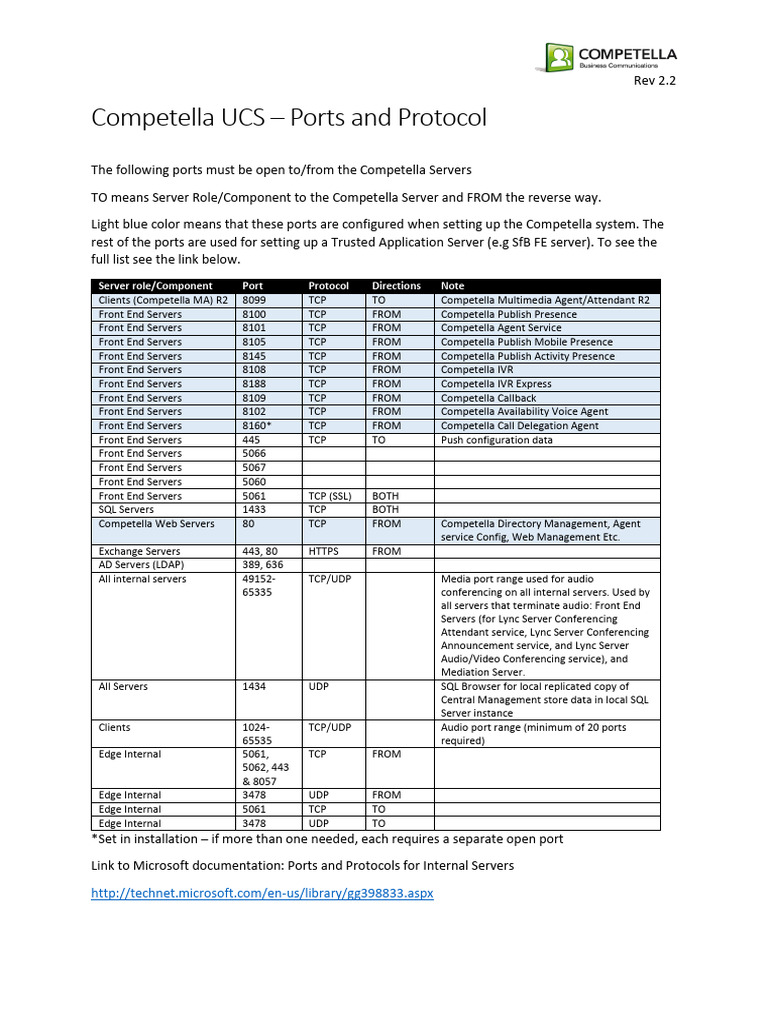 Competella UCS Ports and Protocols Rev 2-2 | PDF | Web Server | Internet & Web