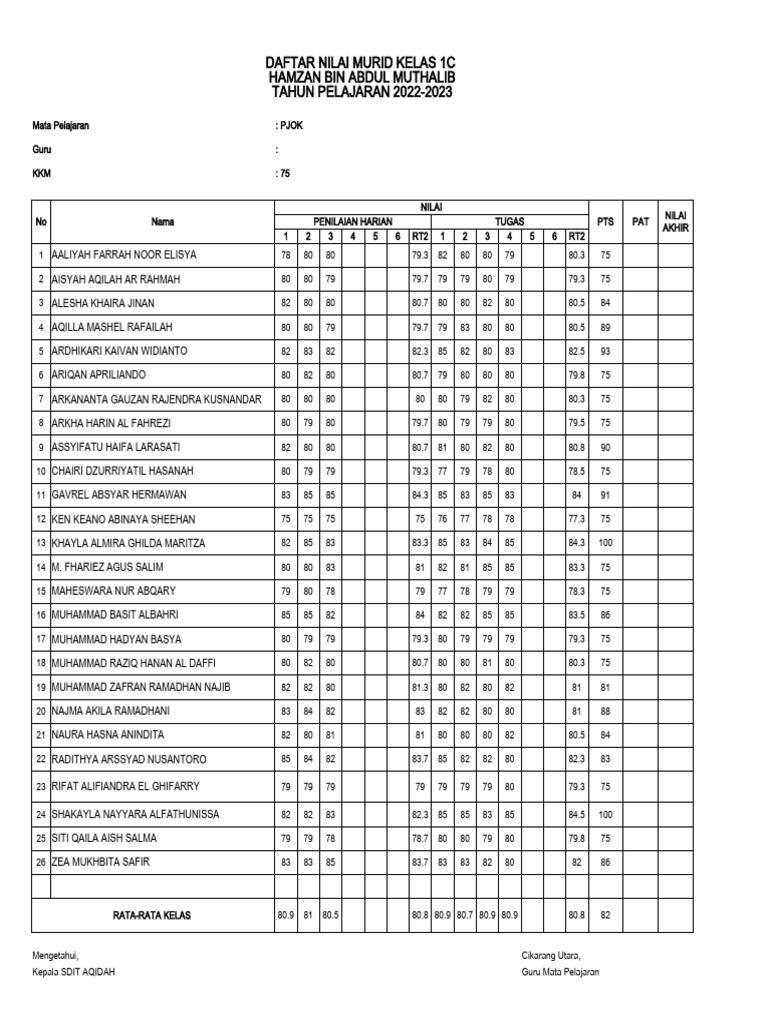Rev Daftar Nilai 1C | PDF