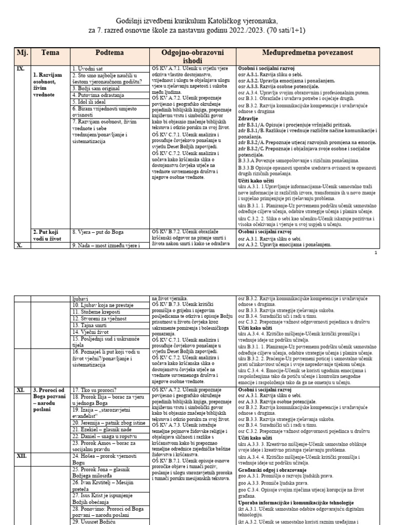 GIK 7-Razred OS | PDF