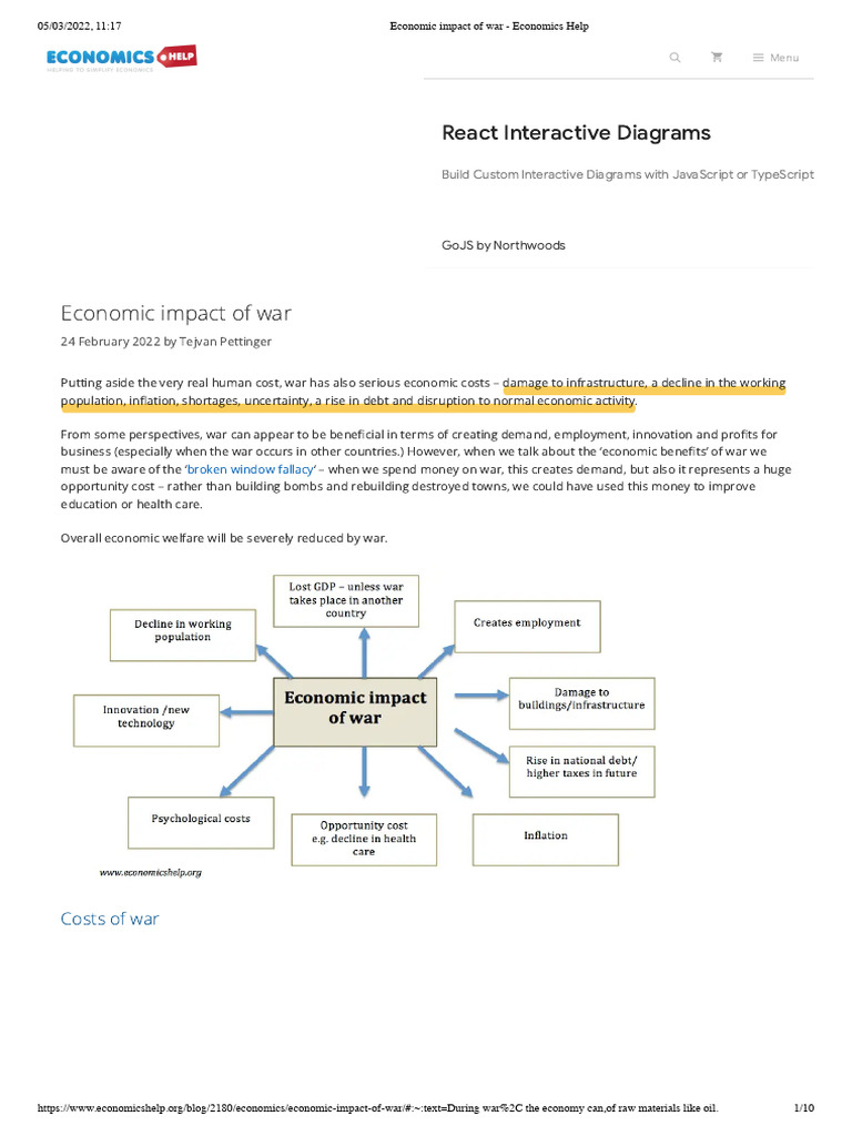 Economic Impact of War - Economics Help | PDF | Price Of Oil | Inflation