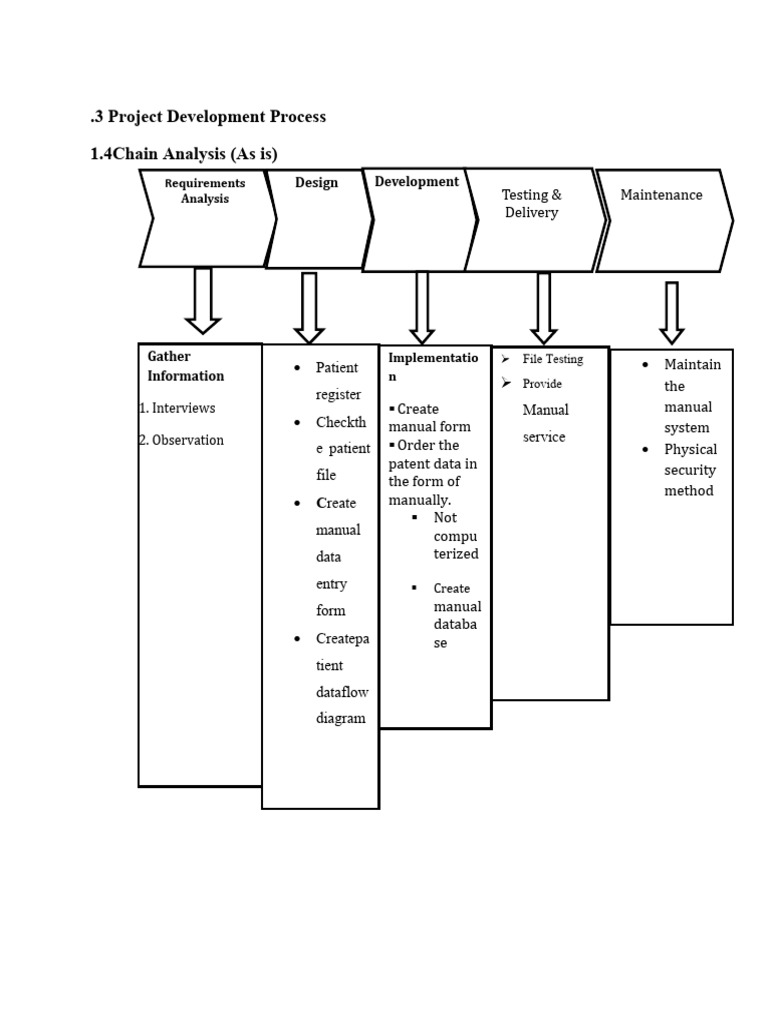 3 Project Development Process | PDF | Databases | Server (Computing)