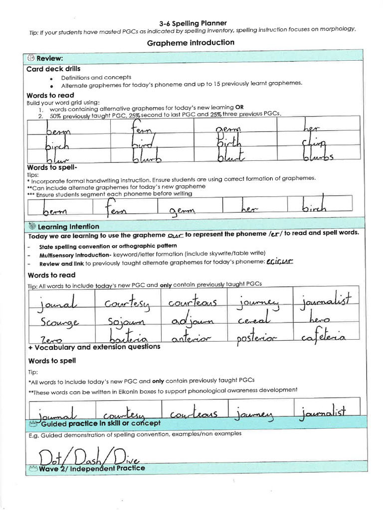 Artefact For 2 | PDF
