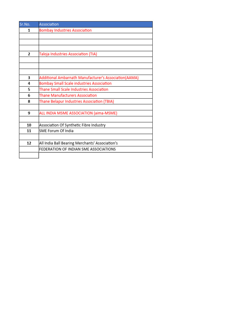 New Microsoft Excel Worksheet | PDF