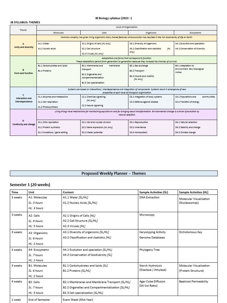 Ib-Course-Planner - Yr 11 and 12 | PDF | Cell (Biology) | Cell Membrane