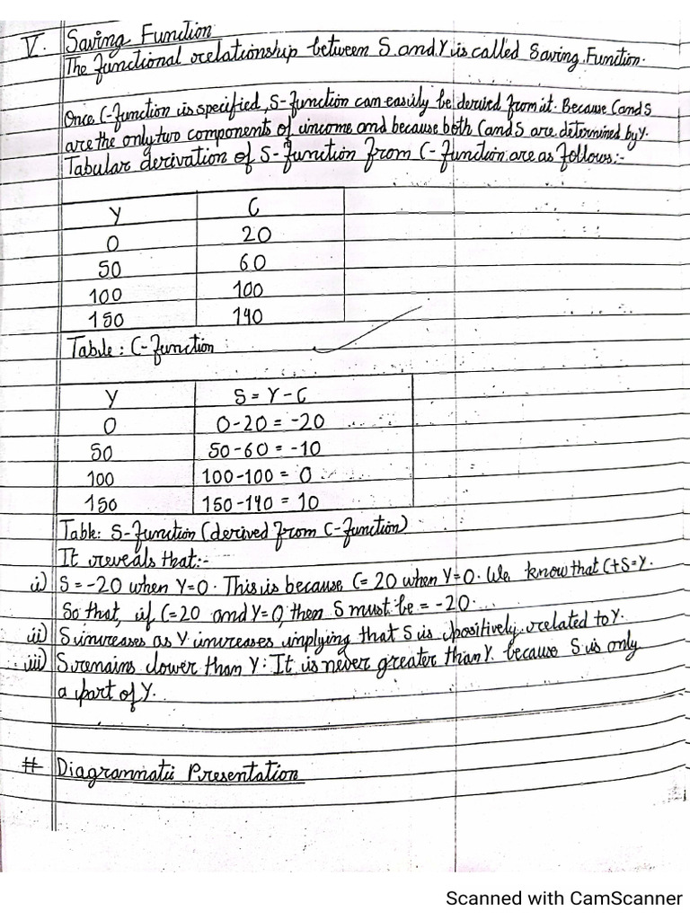 Consumption Function And Saving Function Pdf 