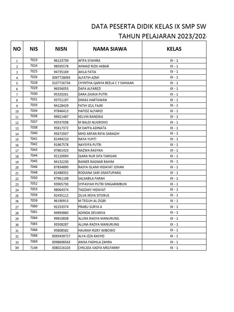 Daftar Nilai Kelas Ix Ganjil 2023-2024 SMP Eria | PDF