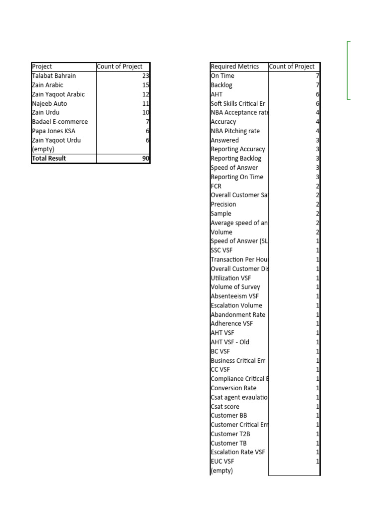 GCX Reporting Missing Data | PDF | Business Process | Marketing