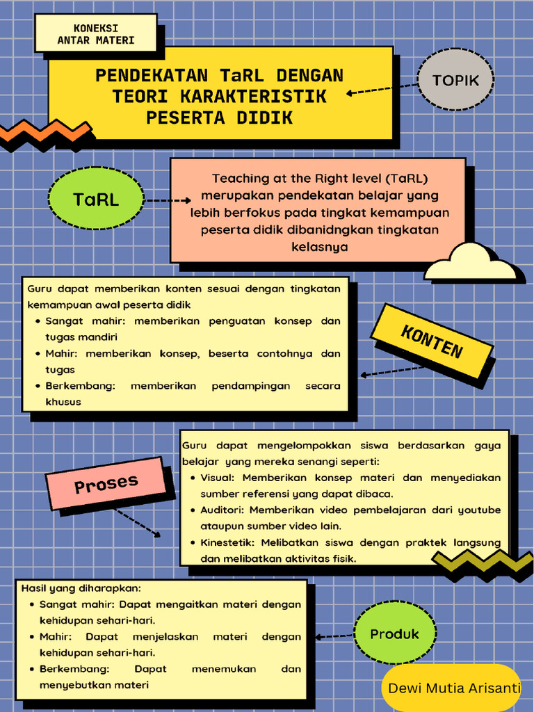 01.03.b.3-T3-7. Koneksi Antar Materi Dewi Mutia Arisanti | PDF