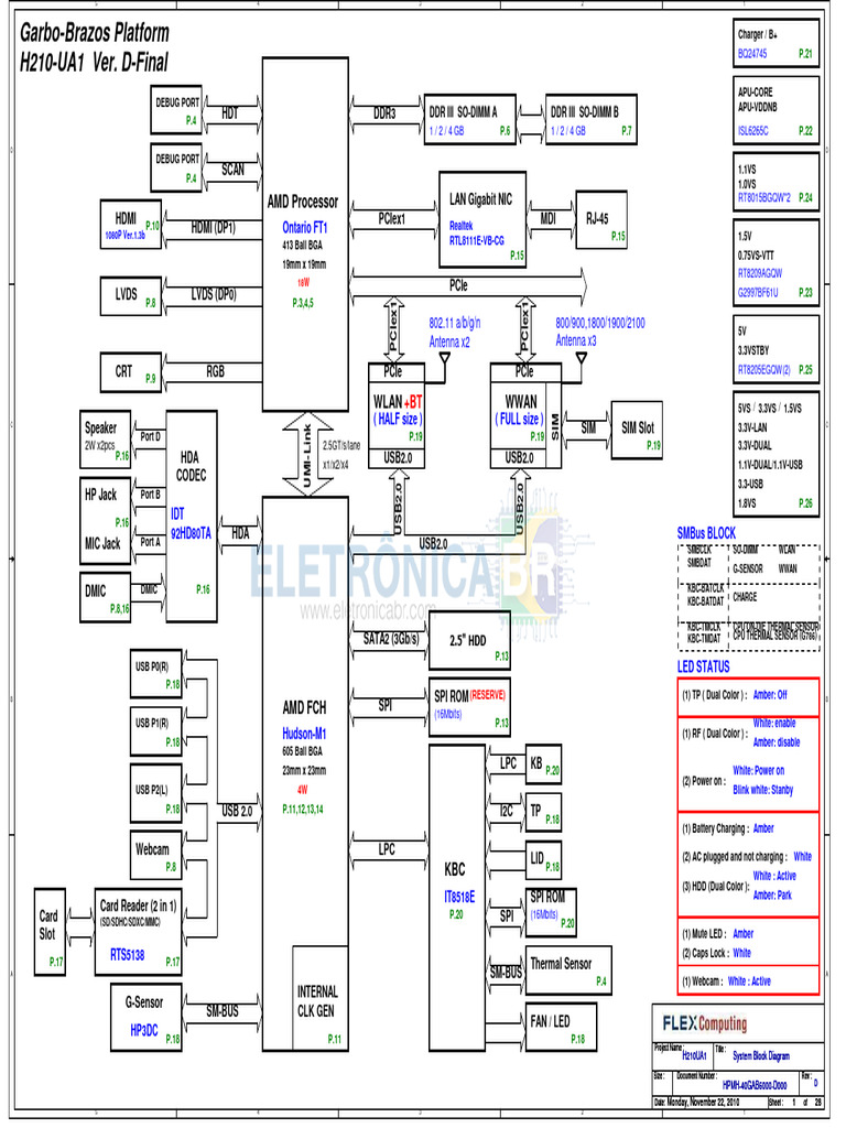 System & Power Block Diagram | PDF | Computer Standards | Electronics