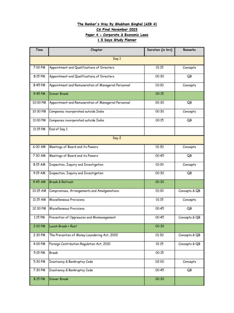 1.5-Day CA Final Study Planner | PDF | Bankruptcy | Corporations