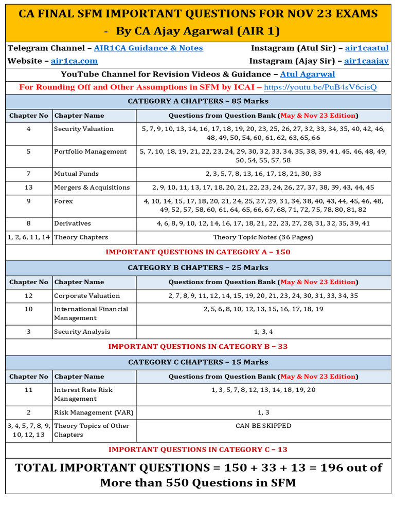 CA Final SFM Key Questions for Nov 23 | PDF | Financial Markets ...