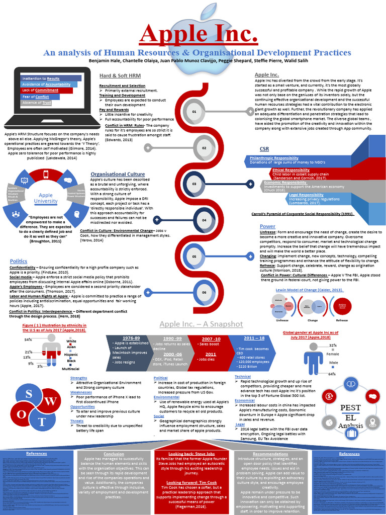 APPLE POSTER ST-C-P-J-W | PDF | Apple Inc. | Corporate Social ...