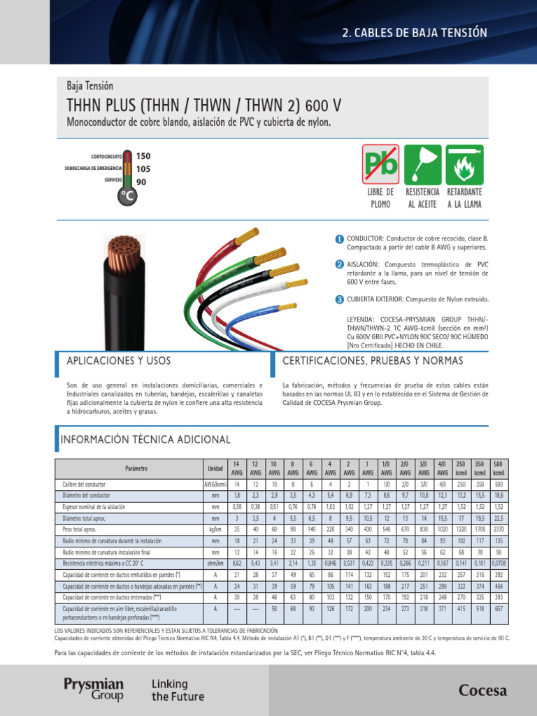 THHN Plus | PDF | Cobre | Química