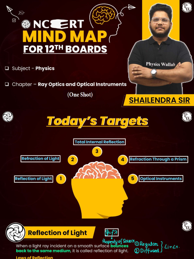 Ray Optics and Optical Instruments (One Shot) - Class Notes - Class ...
