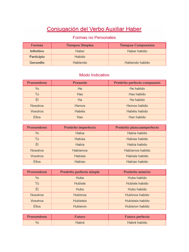 Conjugación Del Verbo Haber | PDF | Sintaxis | Conjugación gramatical