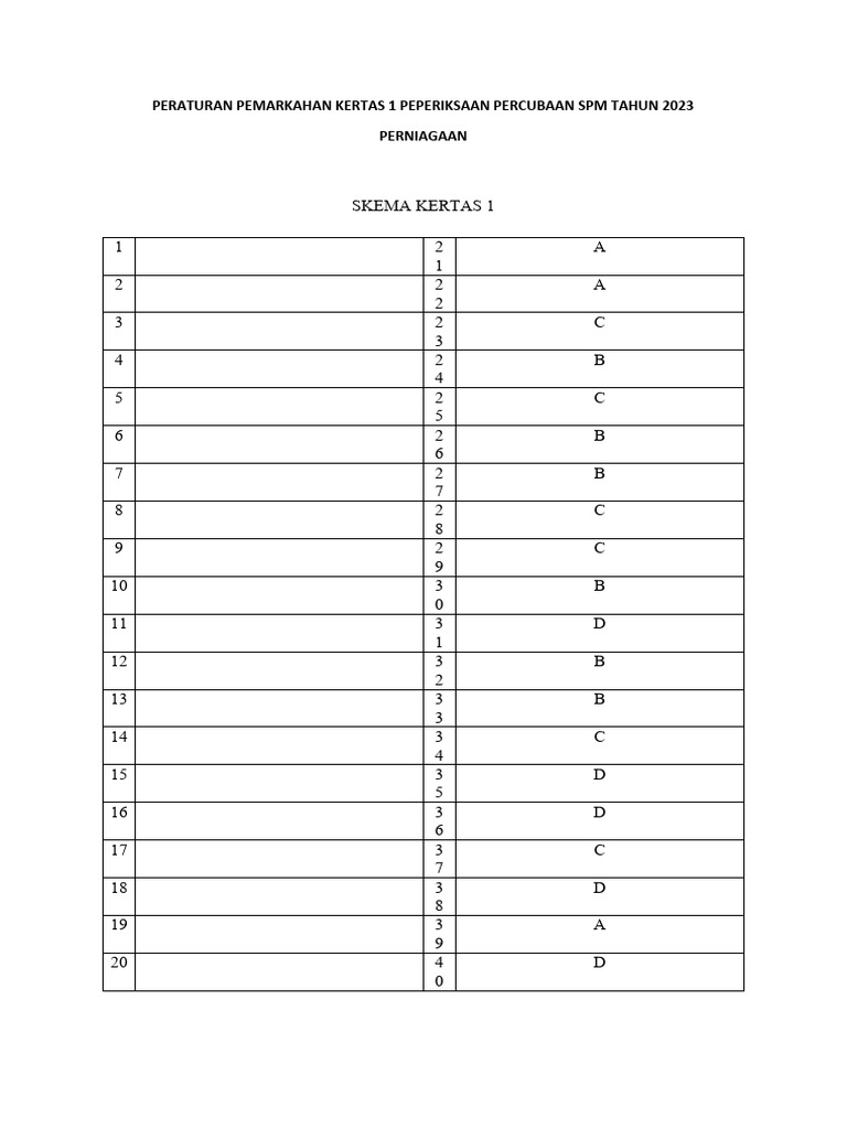 Skema Trial SPM 2023: Perniagaan | PDF