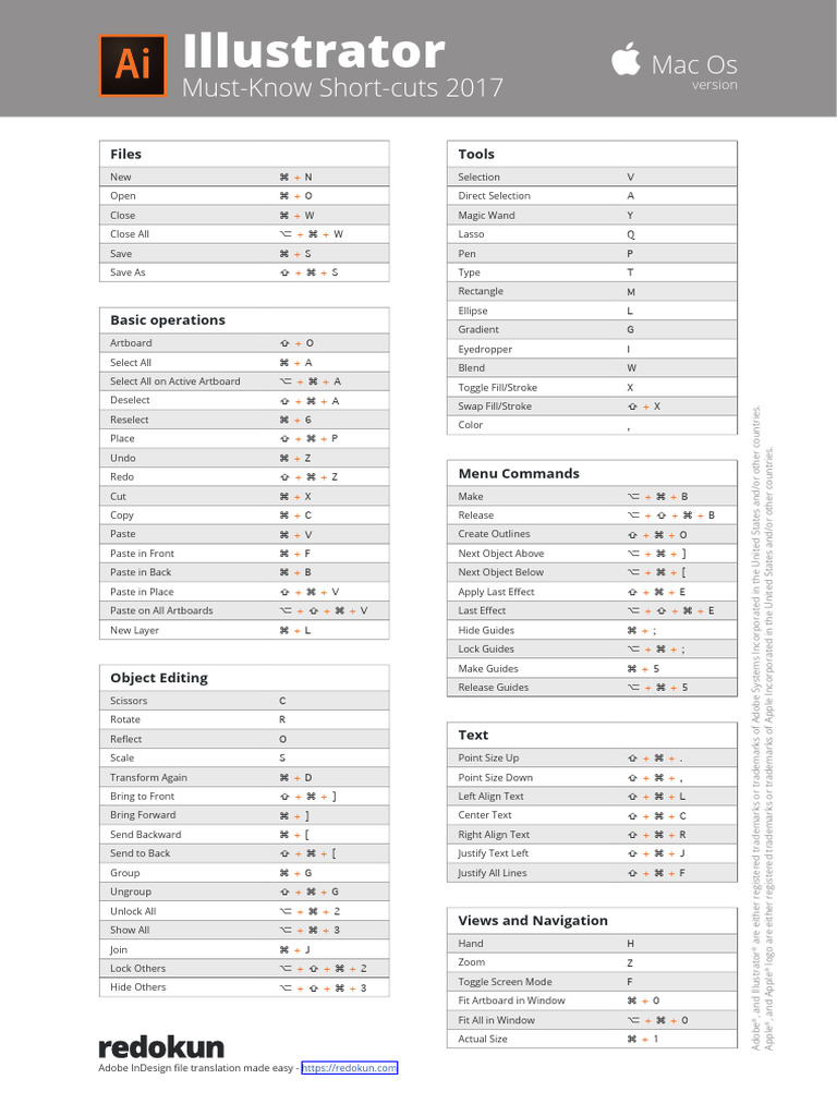 Adobe Illustrator Shortcut-MacOs | PDF | Operating System Families ...