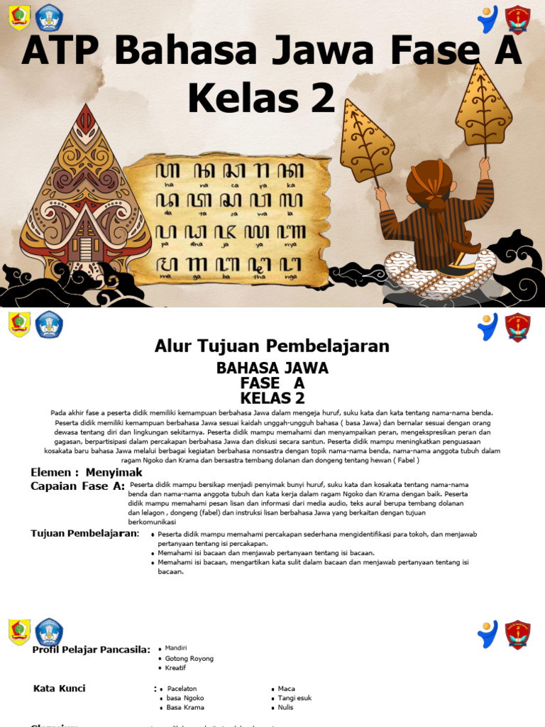 ATP Bahasa Jawa Fase A | PDF