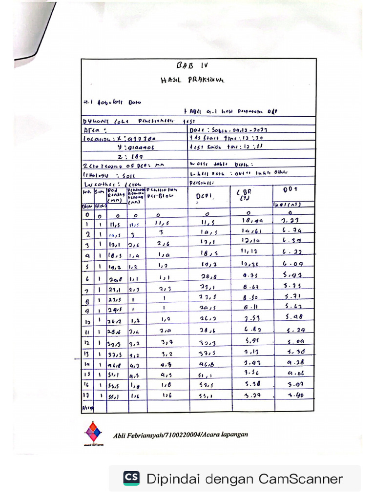 Perhitungan DCP | PDF