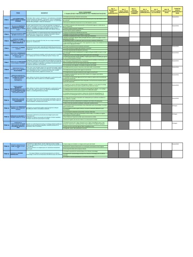 Graella Avaluació TTC CRIM | PDF
